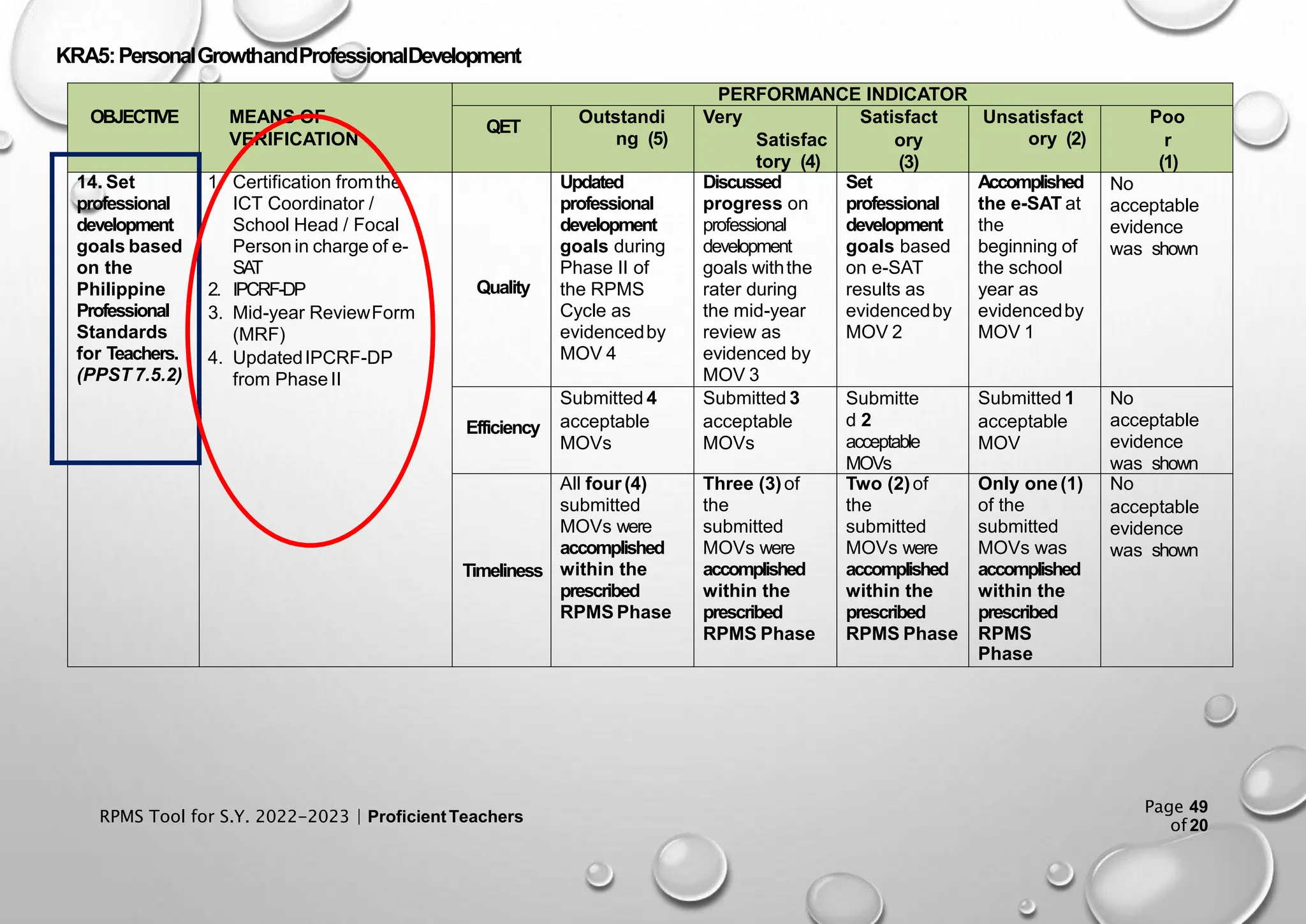 Guidelines on RPMS PPST SY 23-24.pptx
