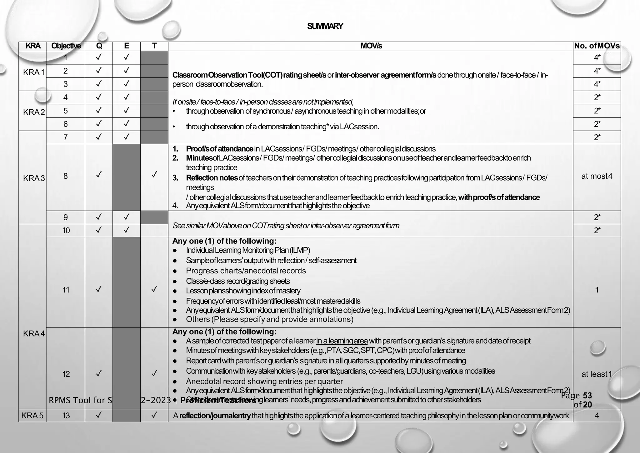 Guidelines on RPMS PPST SY 23-24.pptx