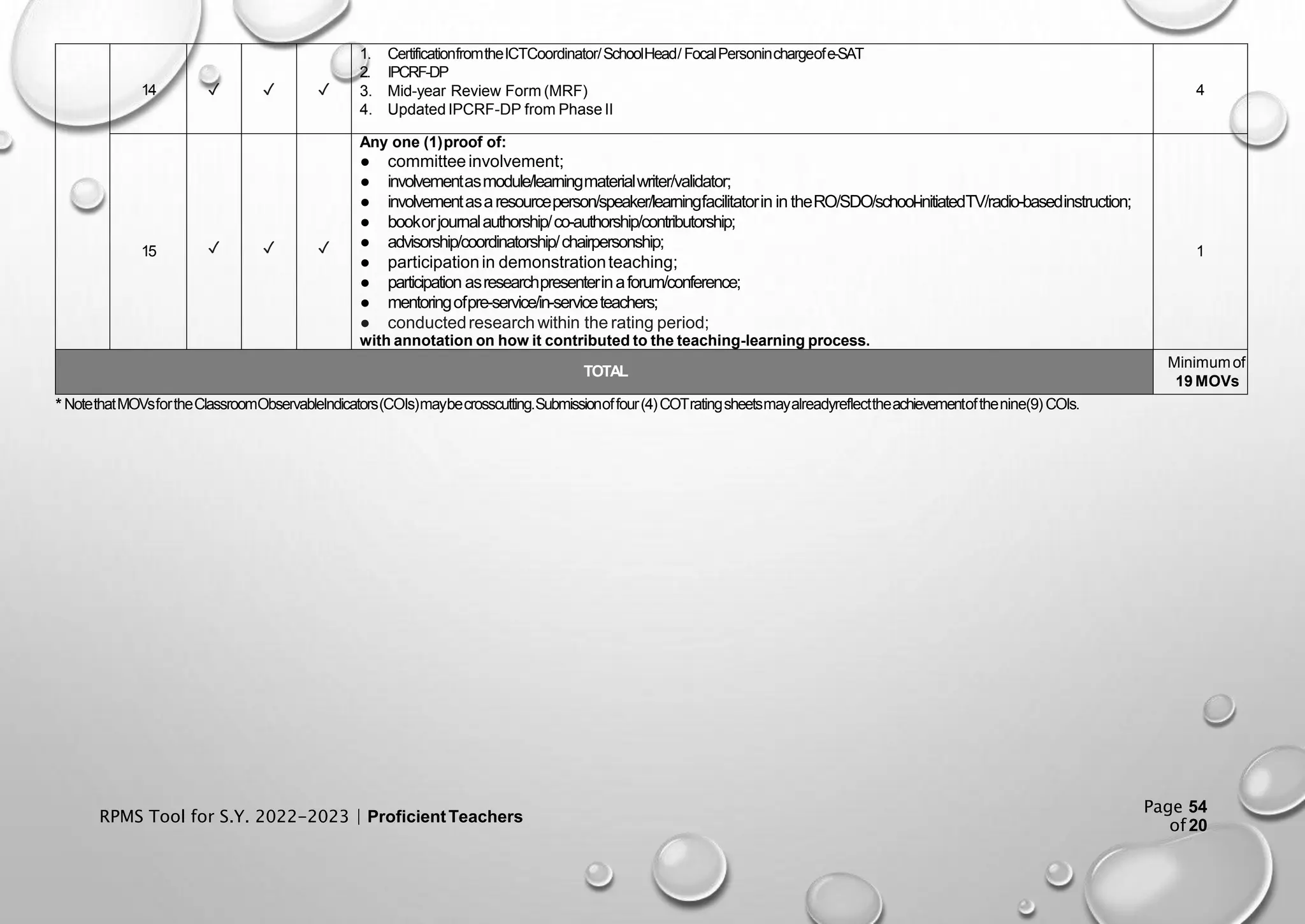 Guidelines on RPMS PPST SY 23-24.pptx