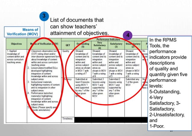 Guidelines on RPMS PPST SY 23-24.pptx