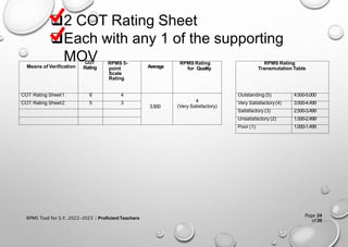 Guidelines on RPMS PPST SY 23-24.pptx
