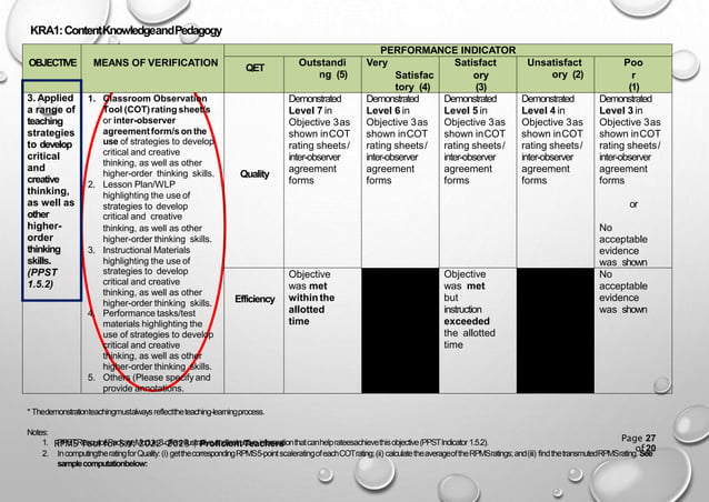 Guidelines on RPMS PPST SY 23-24.pptx