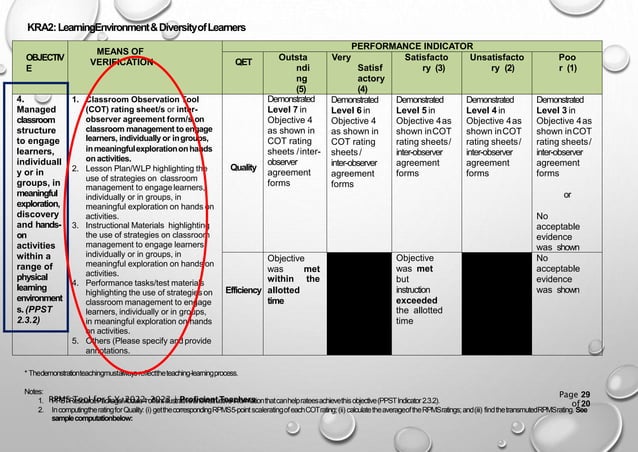 Guidelines on RPMS PPST SY 23-24.pptx