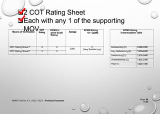 Guidelines on RPMS PPST SY 23-24.pptx