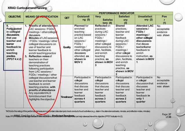 Guidelines on RPMS PPST SY 23-24.pptx