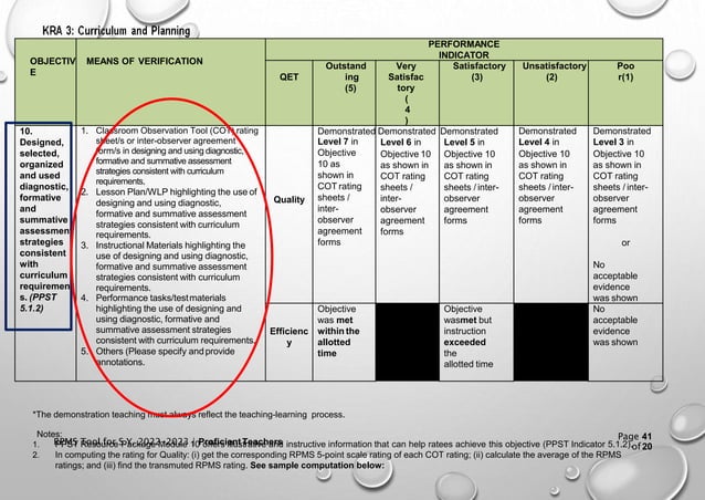 Guidelines on RPMS PPST SY 23-24.pptx