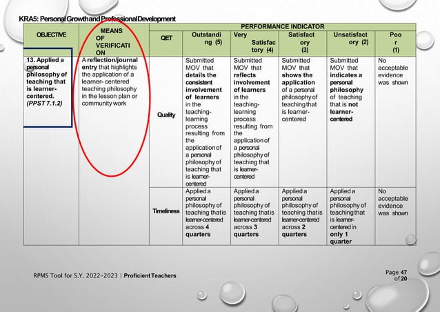 Guidelines on RPMS PPST SY 23-24.pptx