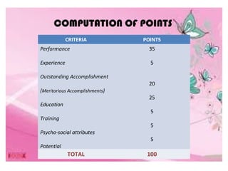 Guidelines on the appointment and promotion of teaching personnel | PPT