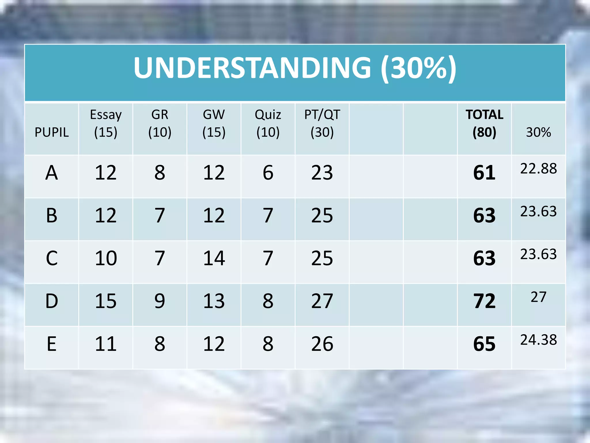 Guidelines on the assessment & rating of learning under the K to 12 ...