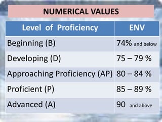Guidelines on the assessment & rating of learning under the K to 12 ...