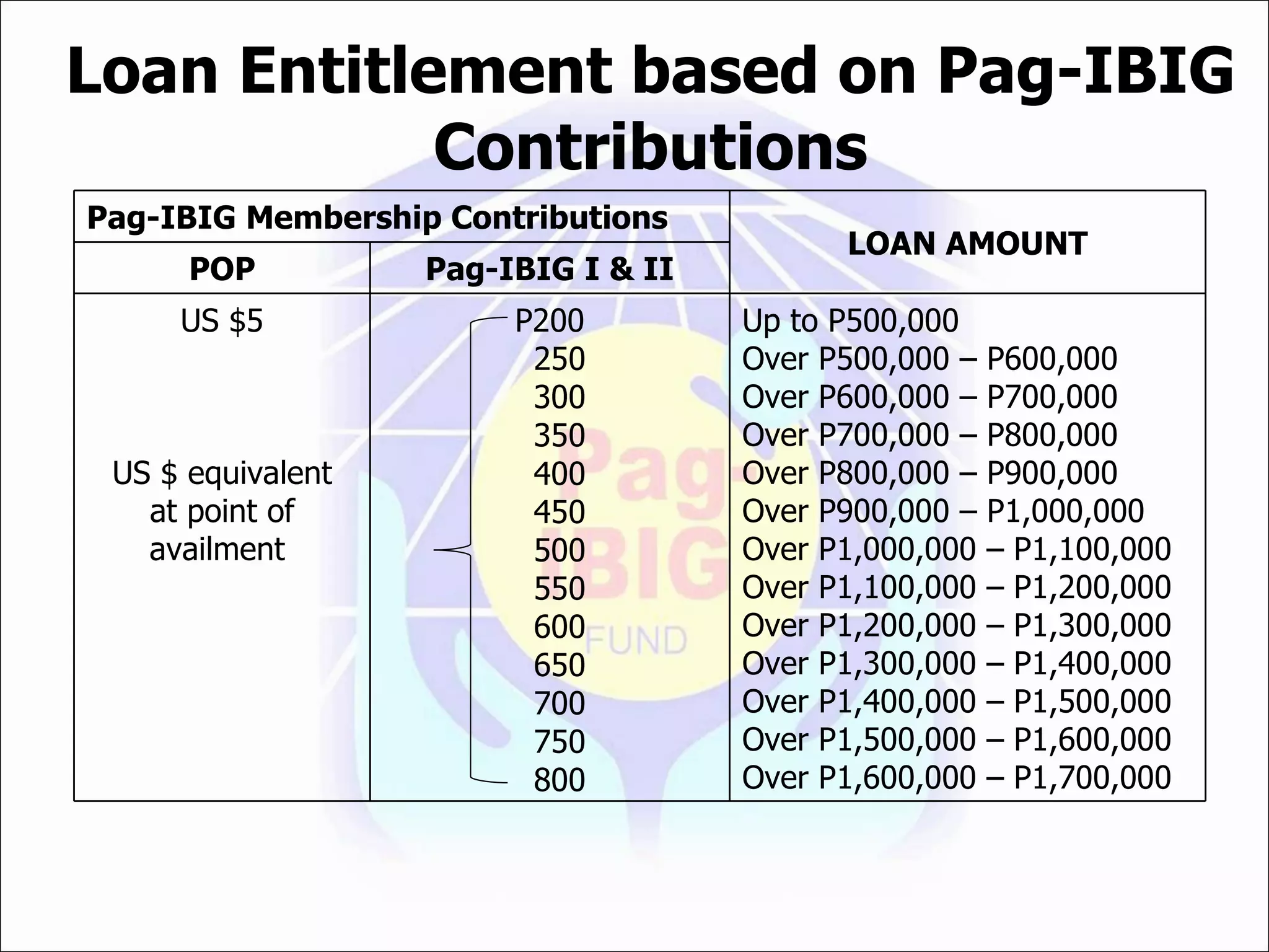 Guidelines On The Pag Ibig Fund End User Home | PPS