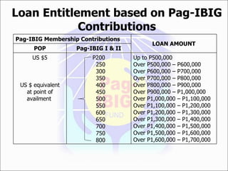 Guidelines On The Pag Ibig Fund End User Home | PPS