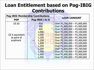 Guidelines On The Pag Ibig Fund End User Home | PPS