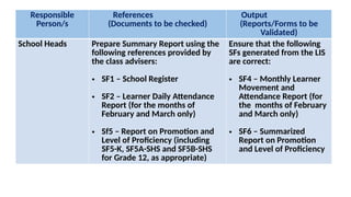 Guidelines on the preparation and checking of school forms.pptx