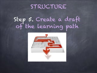 E-learning project guidelines | PPT