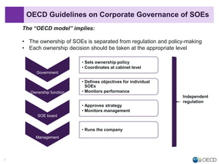 Review of the OECD Guidelines on Corporate Governance of State-Owned Enterprises | PPT