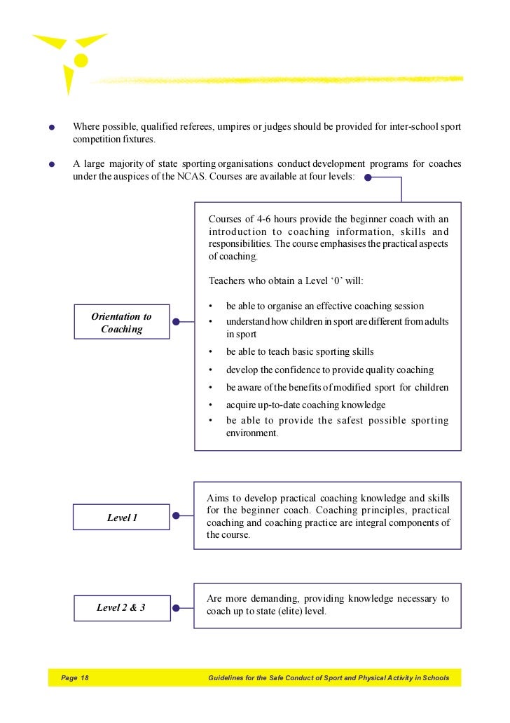 Guidelines safeconductsport