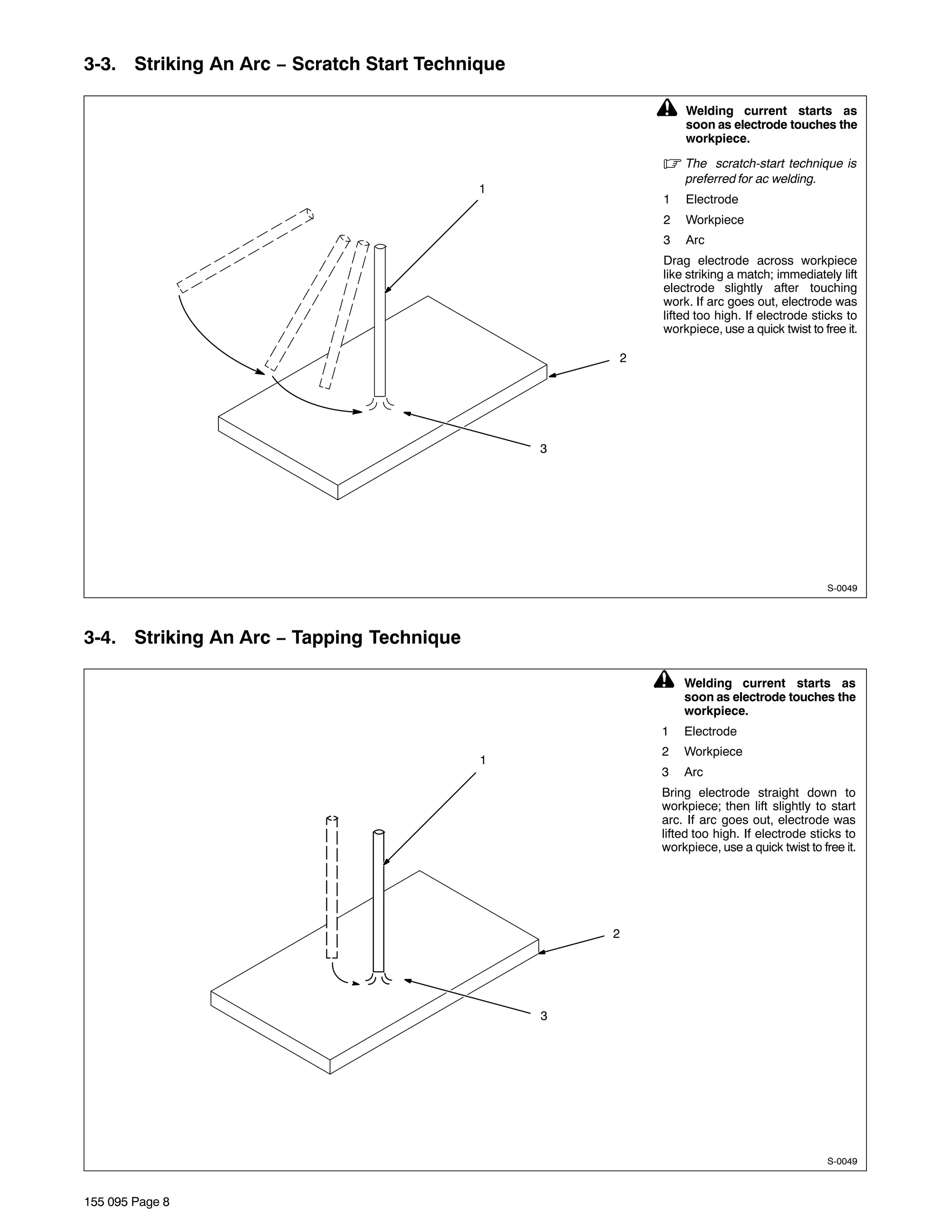 Guidelines smaw | PDF