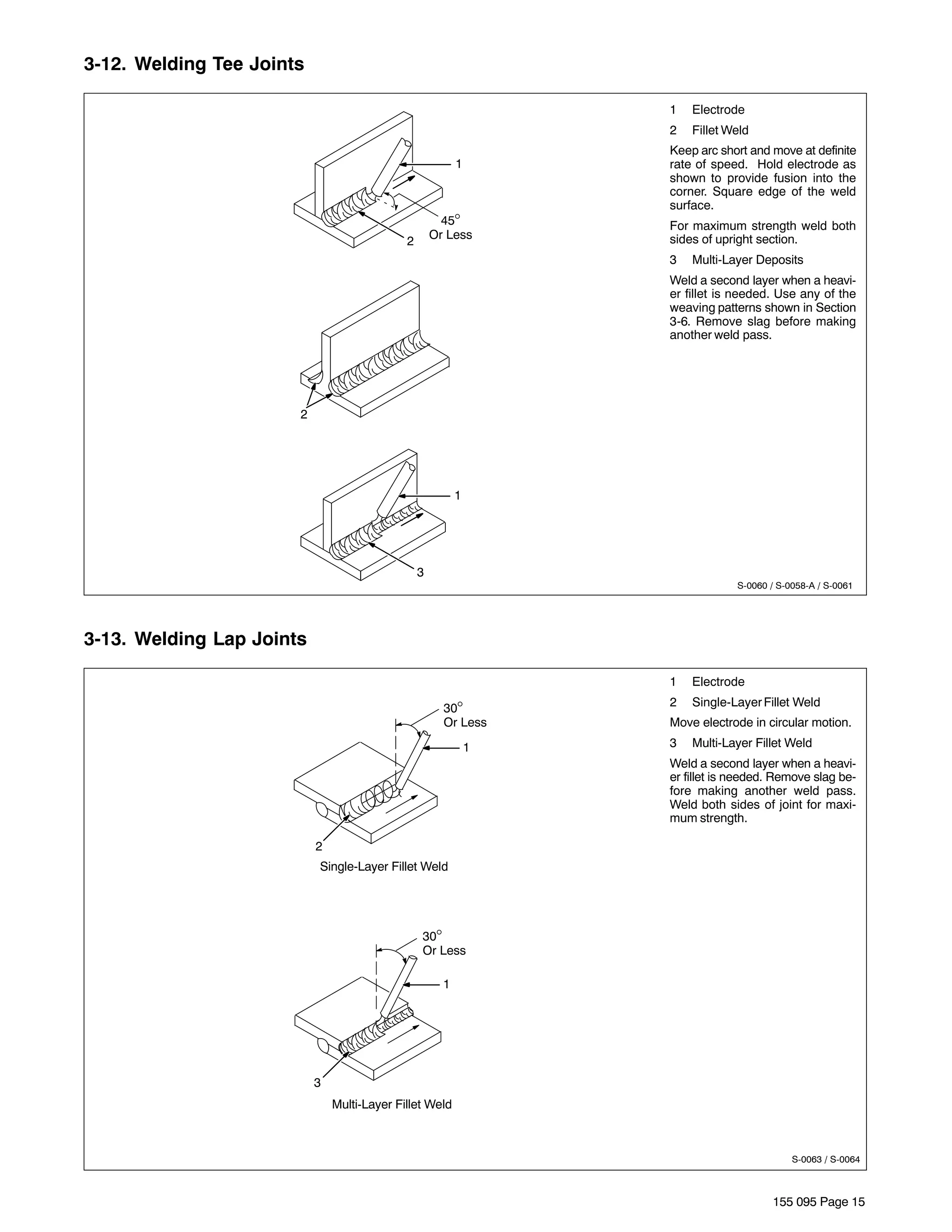 Guidelines smaw | PDF