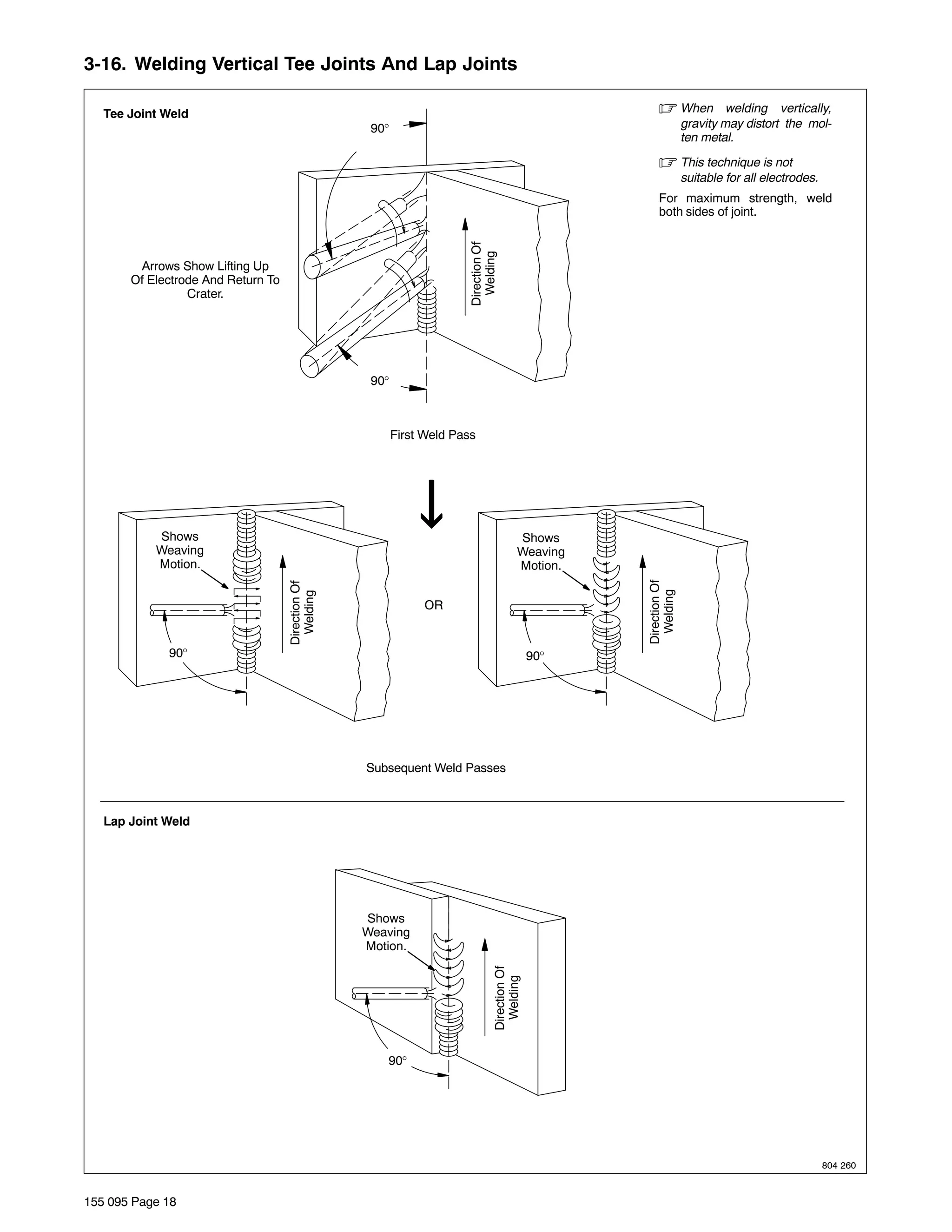 Guidelines smaw | PDF