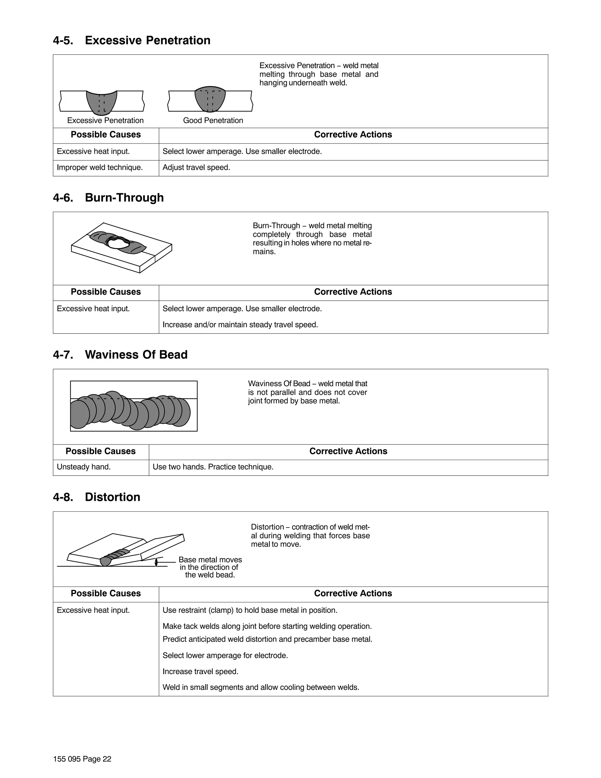 Guidelines smaw | PDF