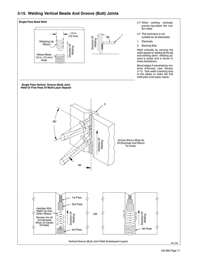 Guidelines smaw | PDF
