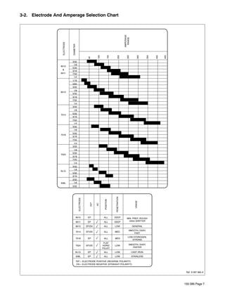 Guidelines smaw | PDF