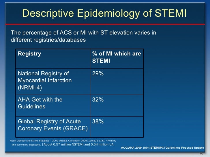 Guidelines stemi.2009 focused update_final.acc.aha