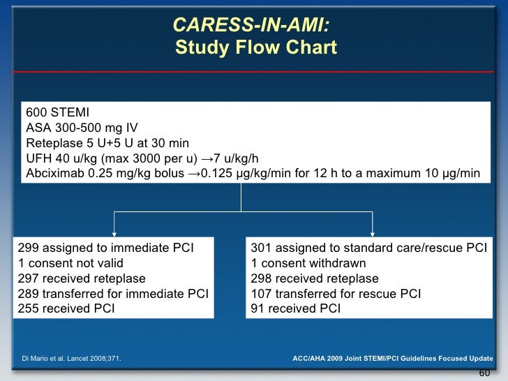 Guidelines stemi.2009 focused update_final.acc.aha