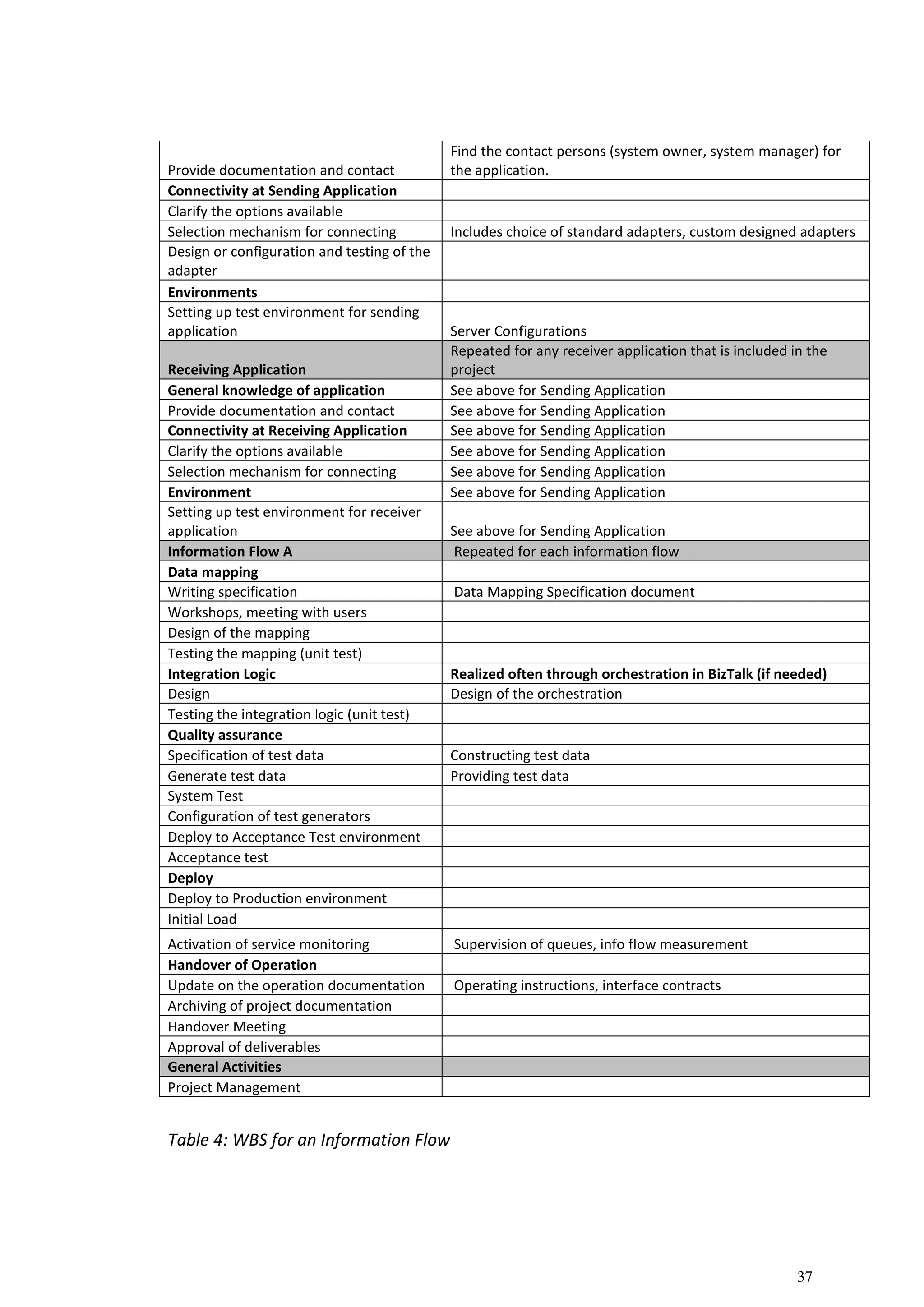 Guidelines to determine the right interface when integrating with sap systems version 1.4 | PDF