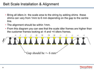 Guide Lines to installation..ppt