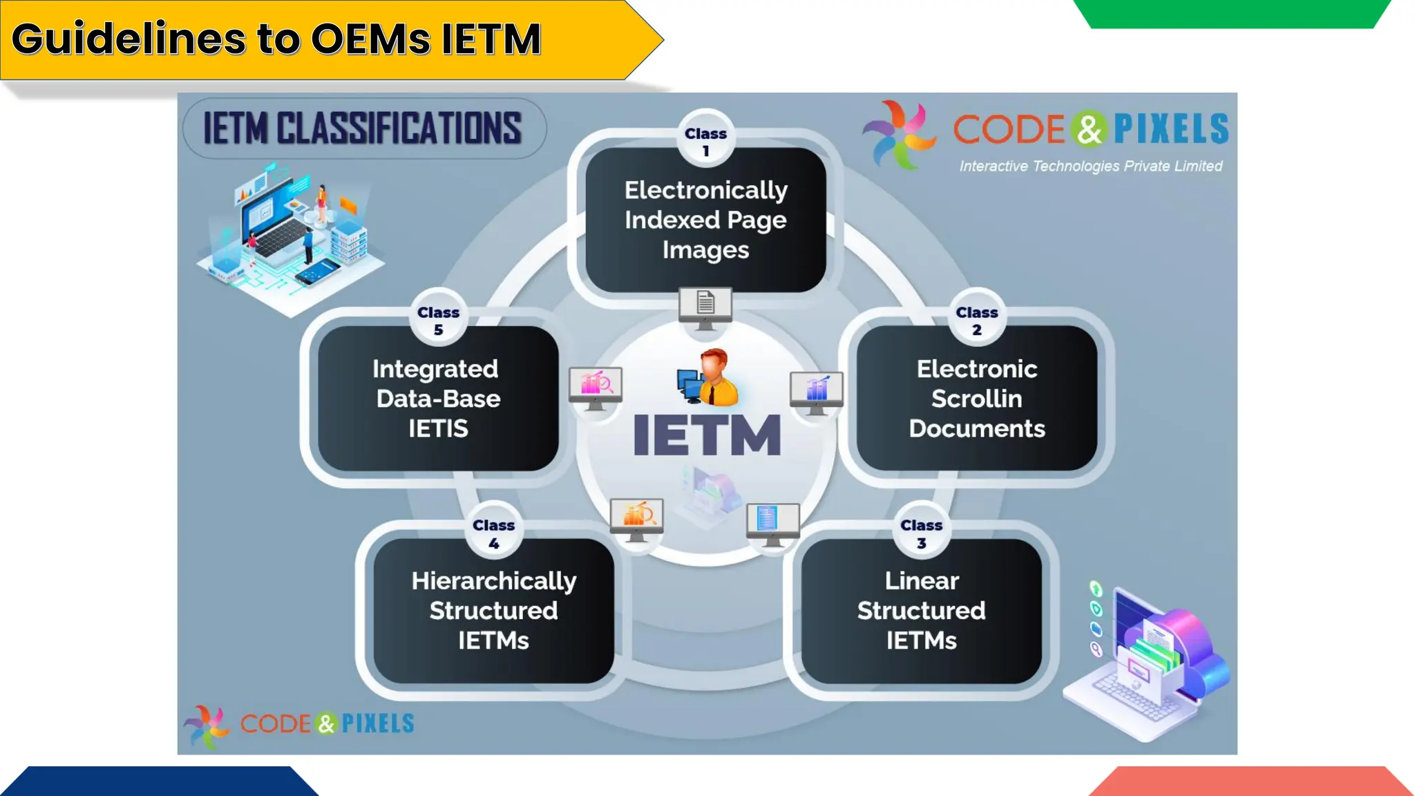 Guidelines to OEMs IETM Code and Pixels.pdf
