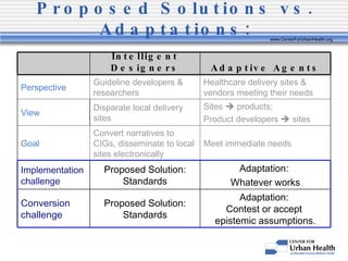 Bringing Clinical Guidelines to the Point of Care with HIT | PPT