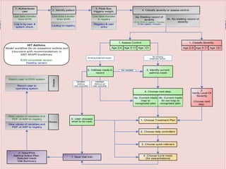 Bringing Clinical Guidelines to the Point of Care with HIT | PPT