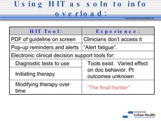 Bringing Clinical Guidelines to the Point of Care with HIT | PPT