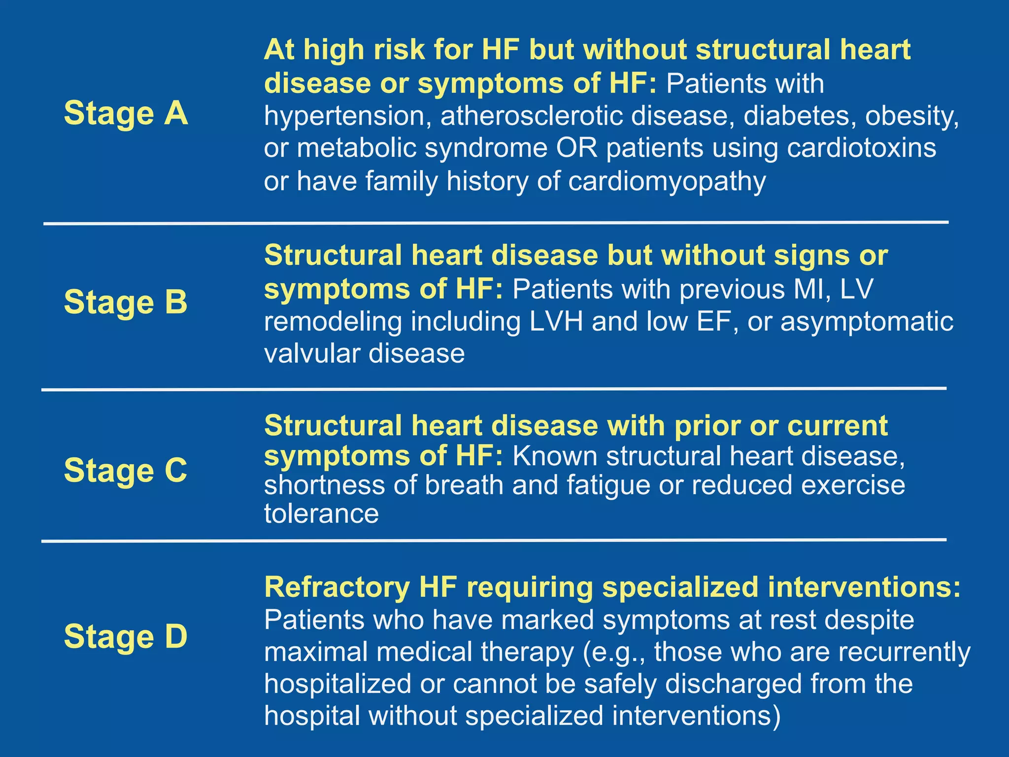 Heart Failure Guideline Recommendations for Device Therapy and Ejection ...