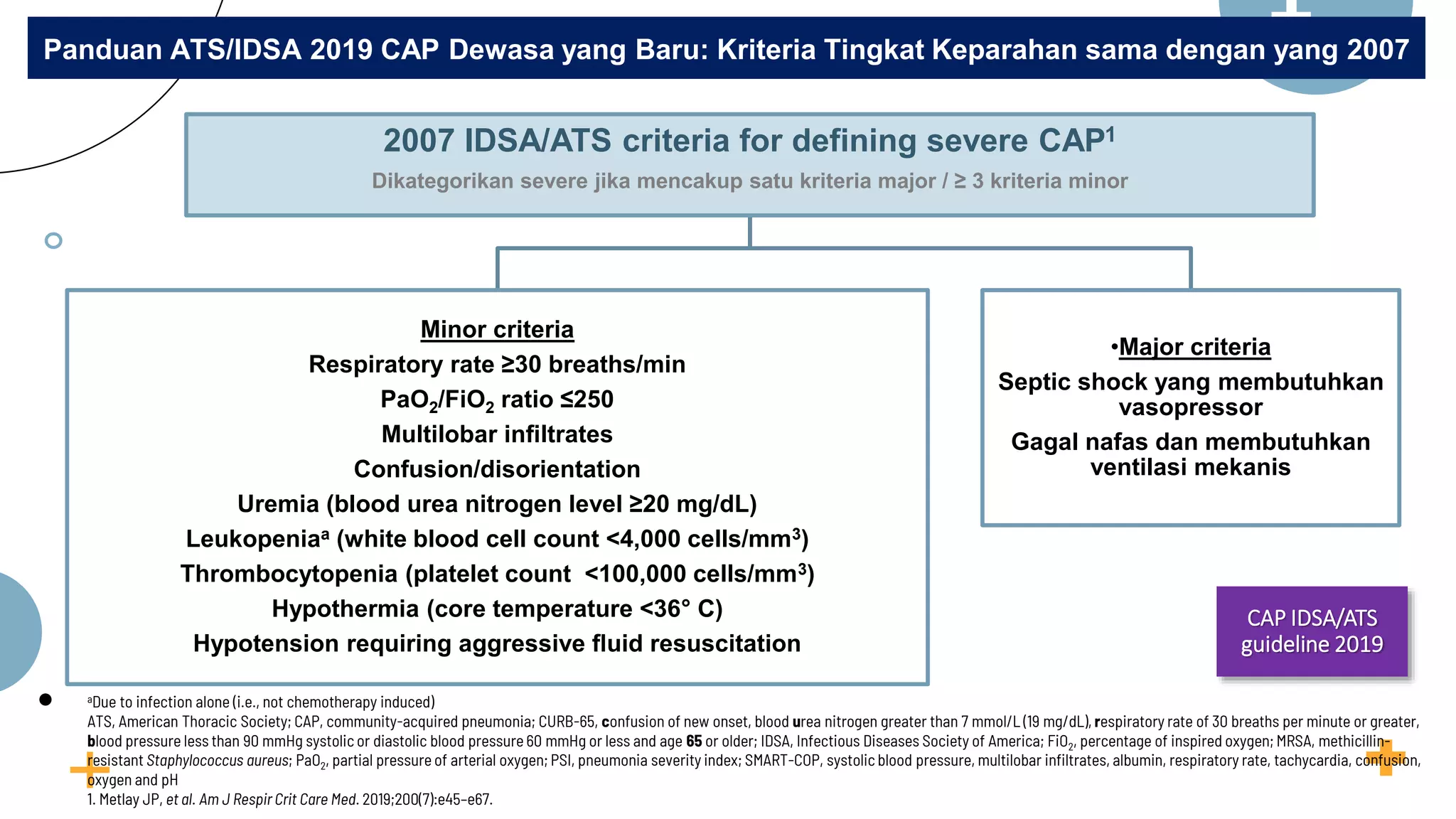 Guideline Therapy for CAP (1).pptx