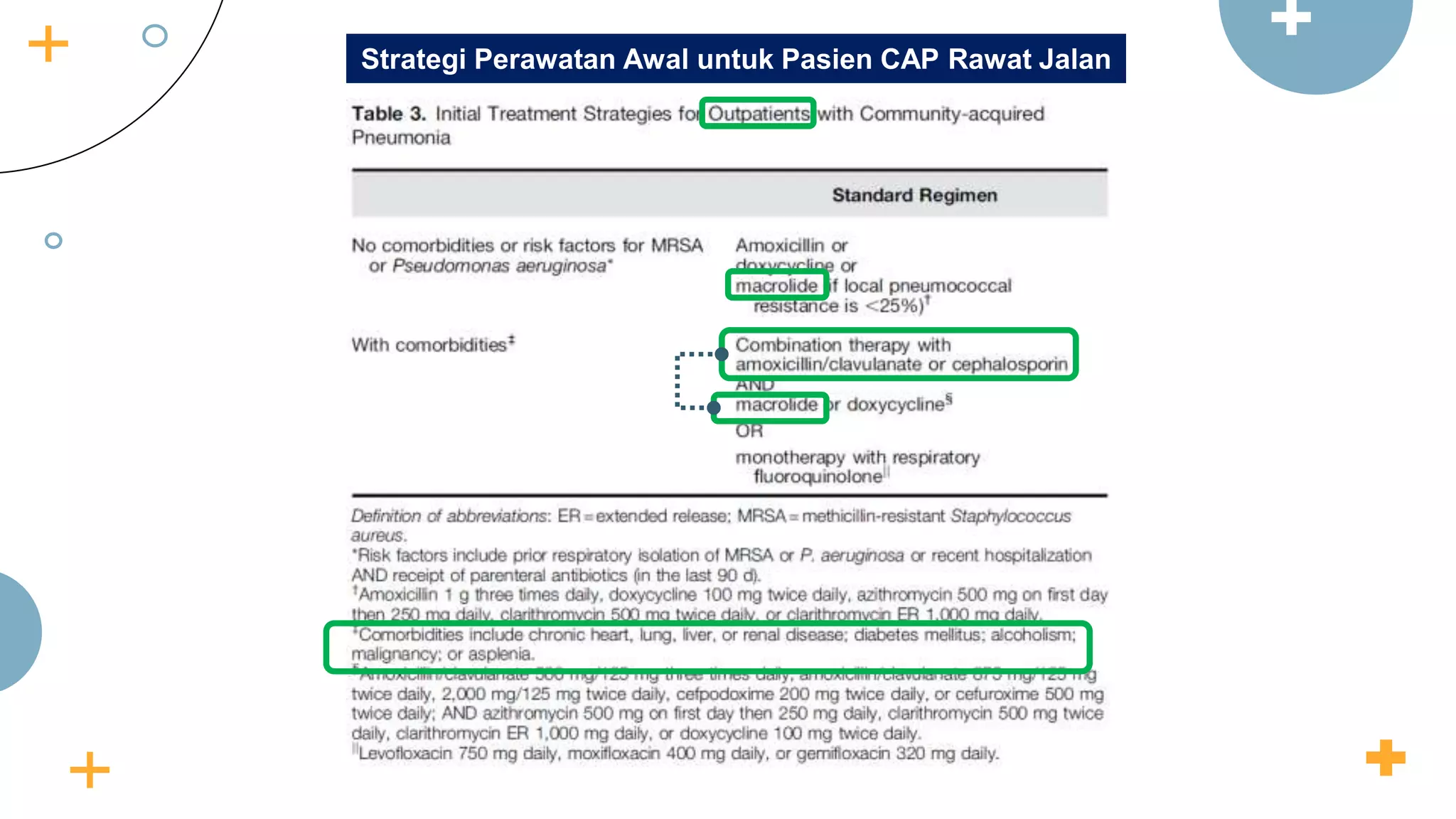 Guideline Therapy for CAP (1).pptx