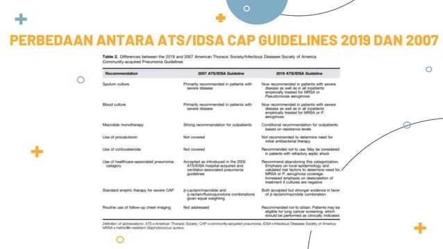Guideline Therapy for CAP (1).pptx