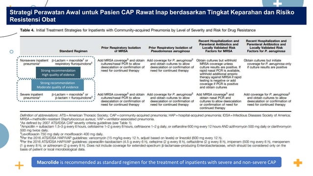 Guideline Therapy for CAP (1).pptx