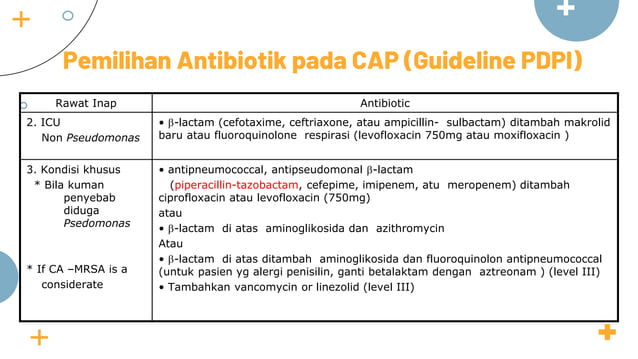 Guideline Therapy for CAP (1).pptx