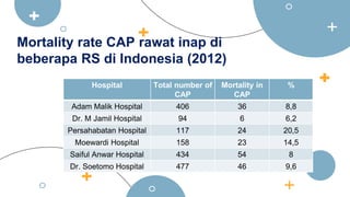 Guideline Therapy for CAP (1).pptx