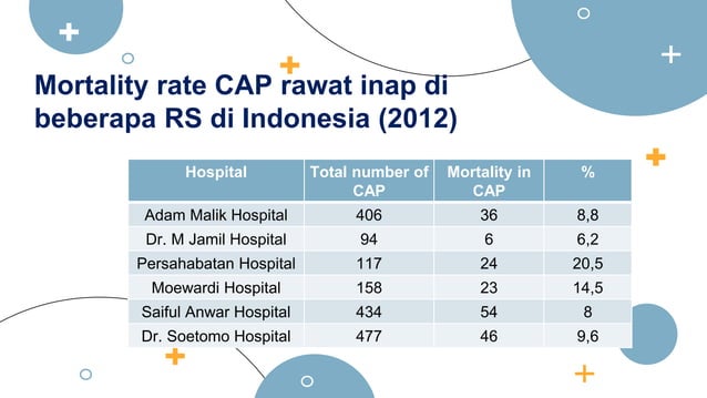 Guideline Therapy for CAP (1).pptx