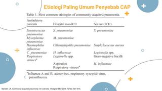 Guideline Therapy for CAP (1).pptx