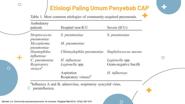 Guideline Therapy for CAP (1).pptx