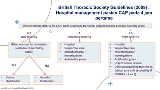 Guideline Therapy for CAP (1).pptx
