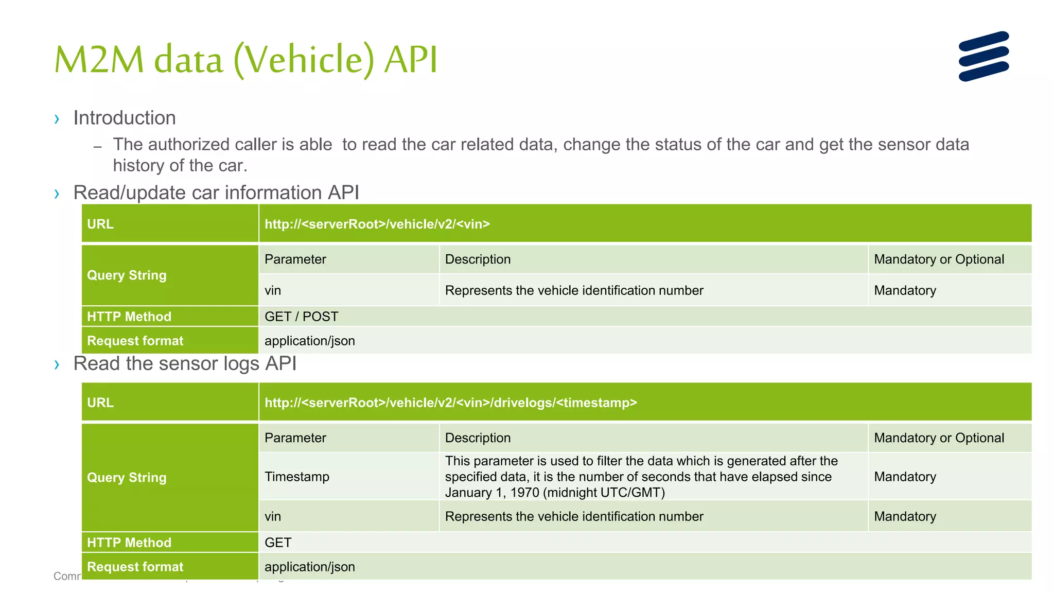 Guidelines for using Ericsson's exposed charging APIs | PPTX