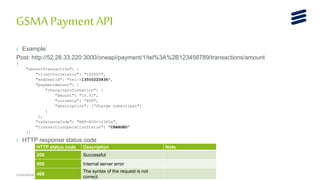 Guidelines for using Ericsson's exposed charging APIs | PPTX