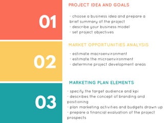 Guide marketing project | PPT