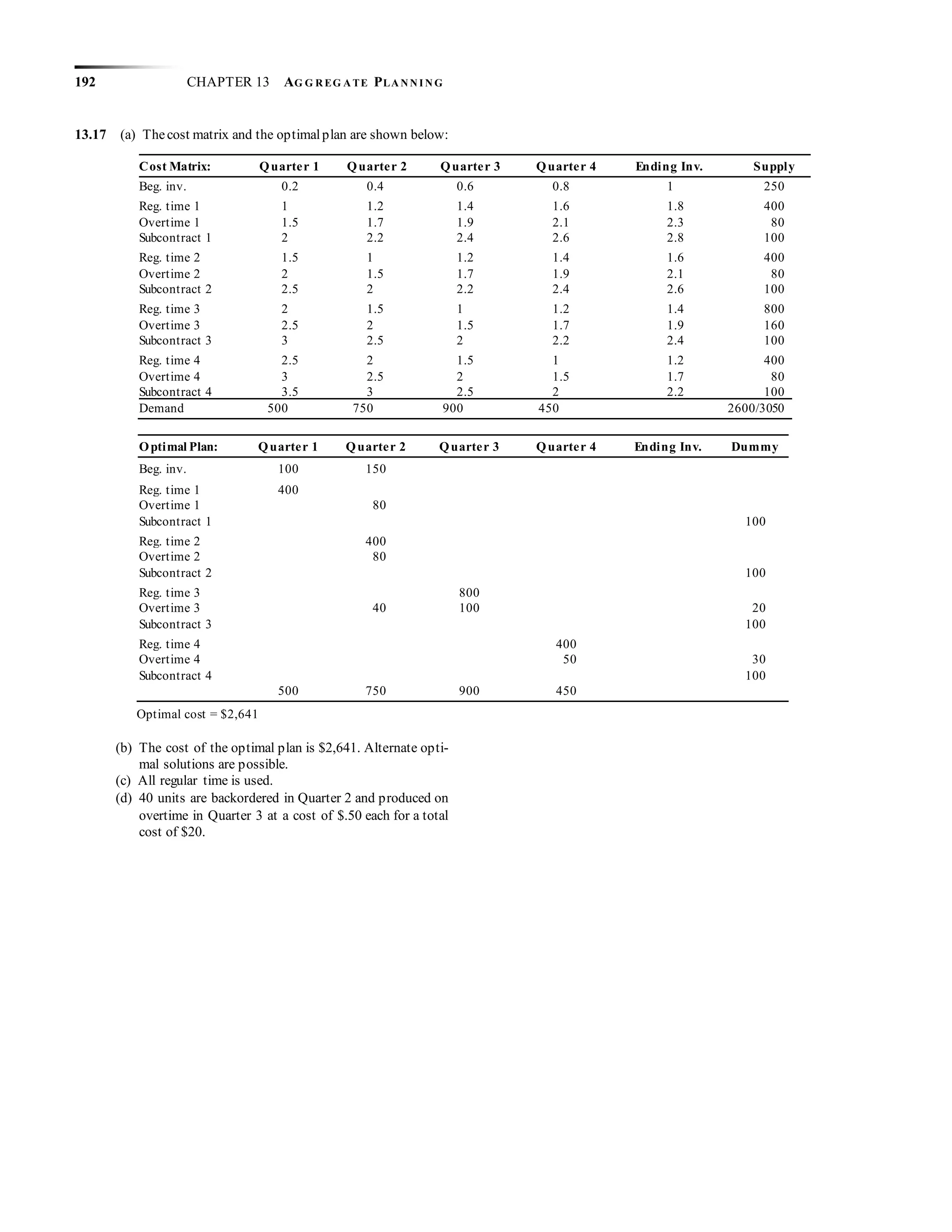 Aggregate Planning, Guide numericals | DOC